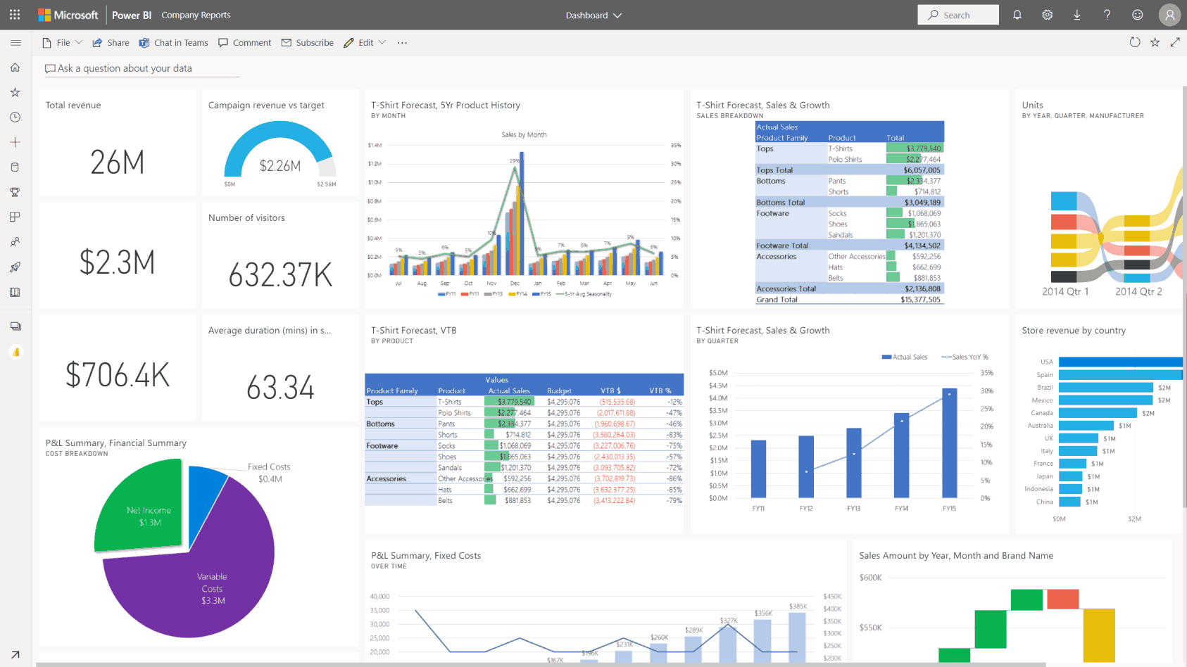 Power BI Dynamics Solutions